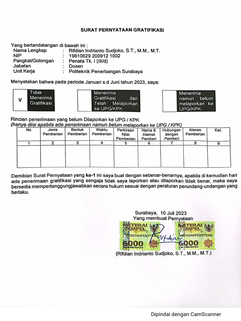 Gratifikasi I Rifdian | PDF Gratifikasi I Rifdian | PDF