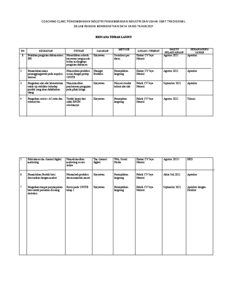 Form RTL Coaching Clinic Pengembangan Industri Pengembangan Industri Dan Usaha Obat Tradisional ...