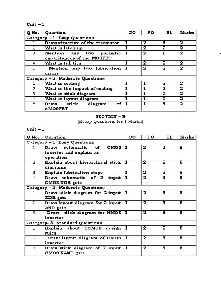 Basic Vlsi Design Qb Pdf