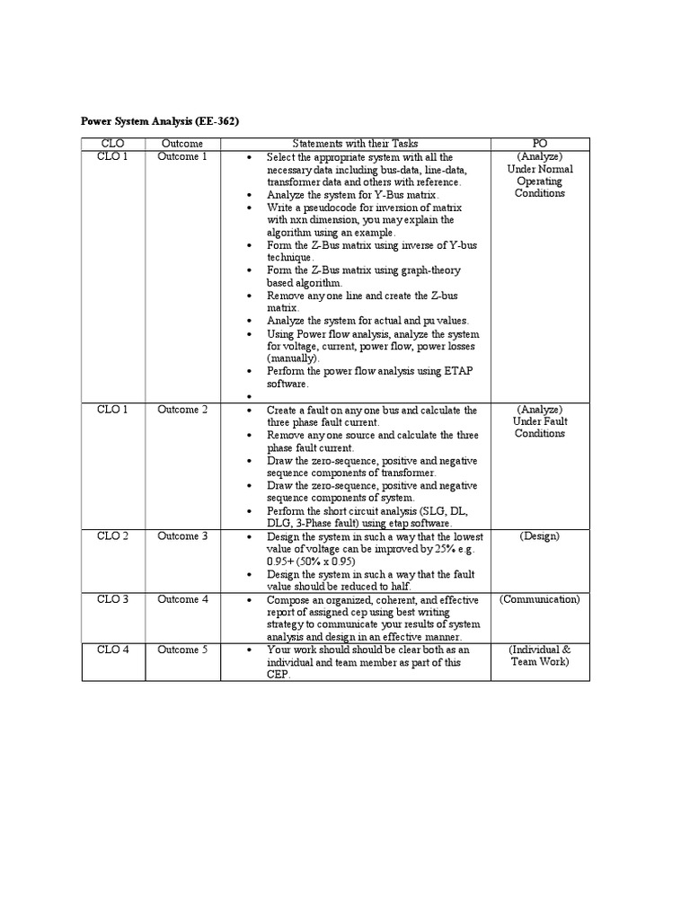 Psa Cep | PDF | Matrix (Mathematics) | Electromagnetism