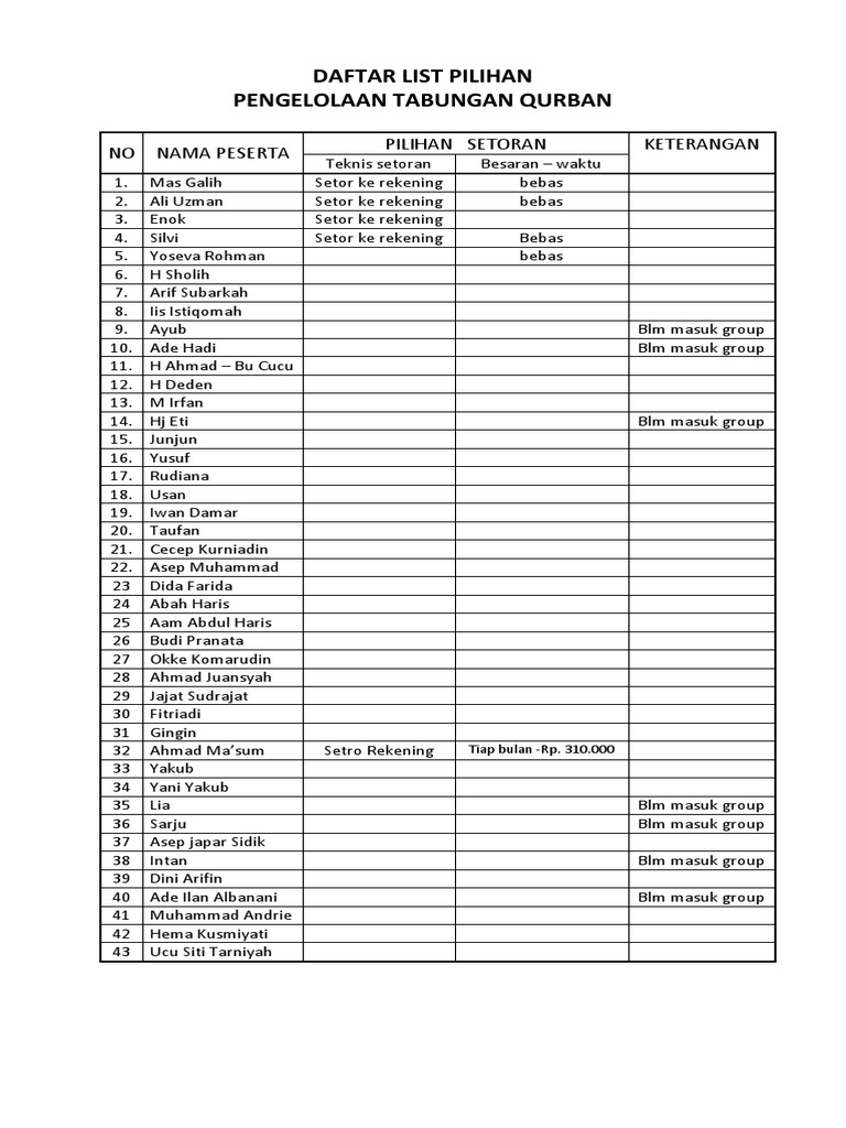 Daftar List Qurban | PDF