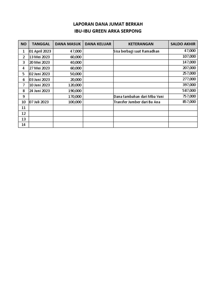 Laporan Dana Jumat Berkah | PDF