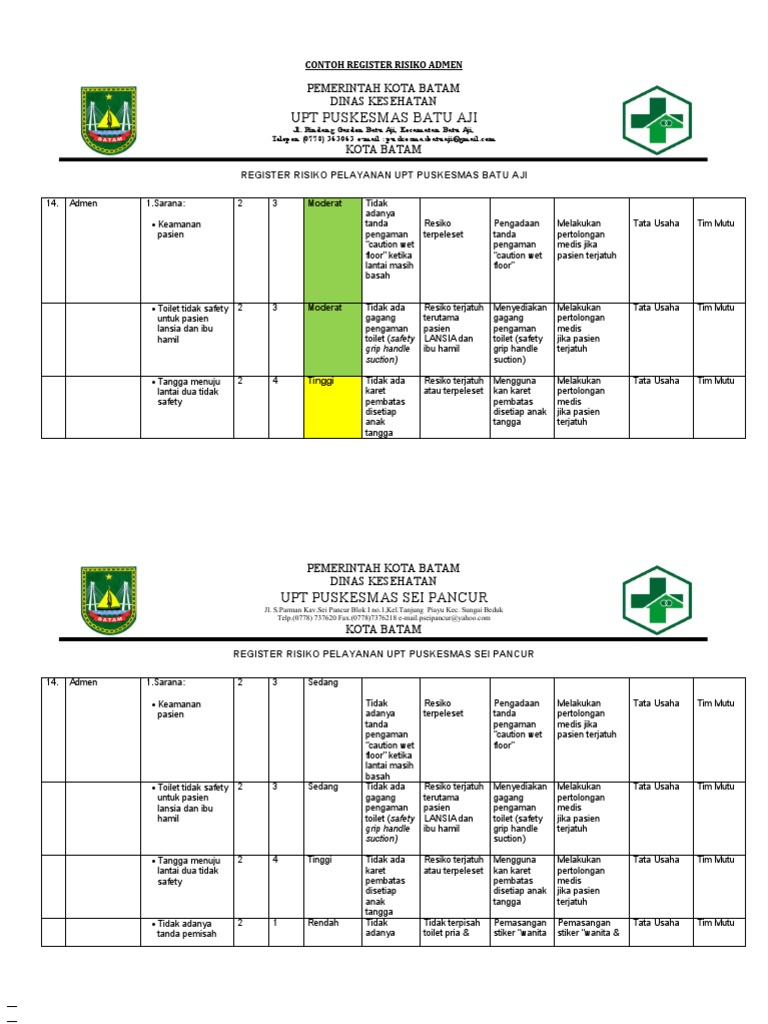 Register Risiko Pelayanan Puskesmas Batam | PDF