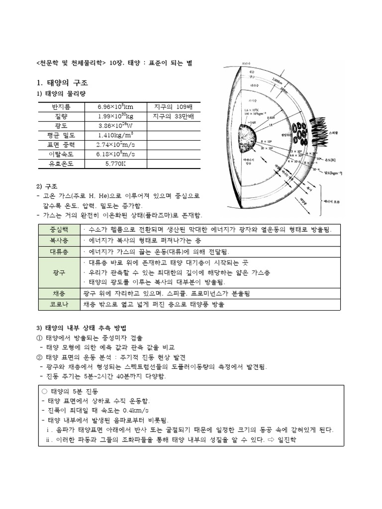 천문학 및 천체물리학 10장 Pdf