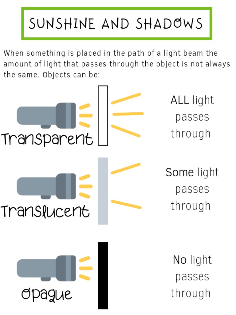Transparent Translucent or Opaque Grades K 2 | PDF