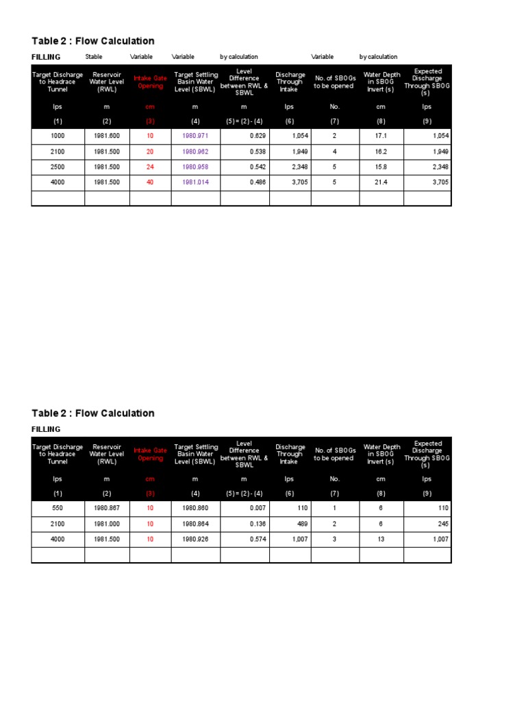 Hydraulic Calculation (Discharge To HRT System) | PDF | Civil ...