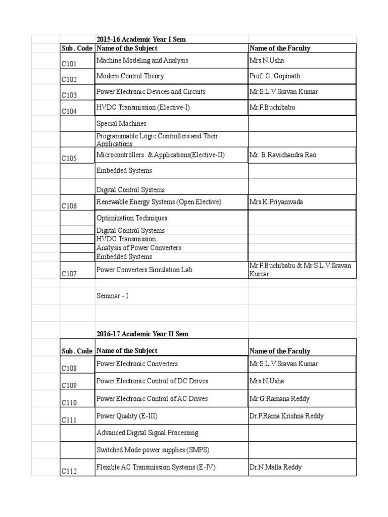 16-18_CO-Po Mapping _new.xlsx | PDF