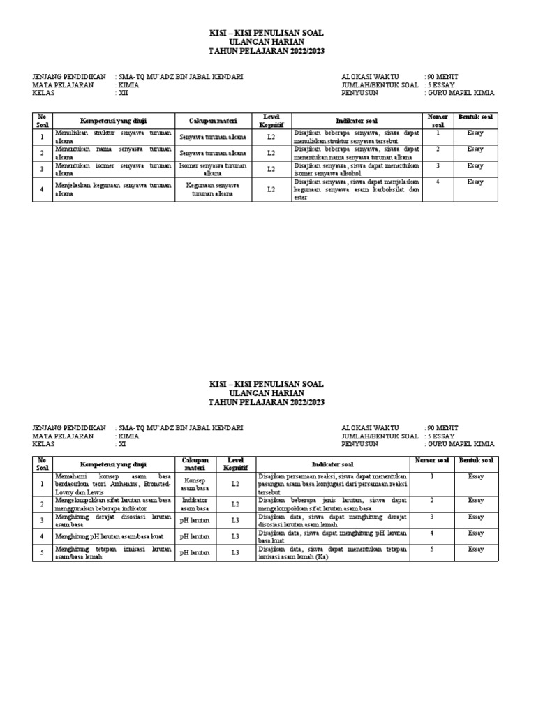 Kisi-Kisi Soal Uh Kimia X, Xi, Xii Semester 2 22022-2023 | PDF
