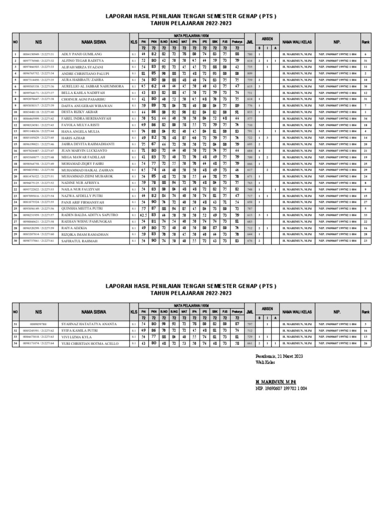 Rapot PTS 8.1 Genap Tapel 2022-2023 | PDF
