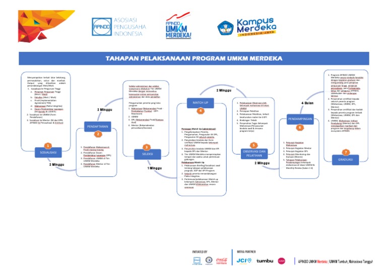 Tahapan Program UMKM Merdeka | PDF | Bisnis