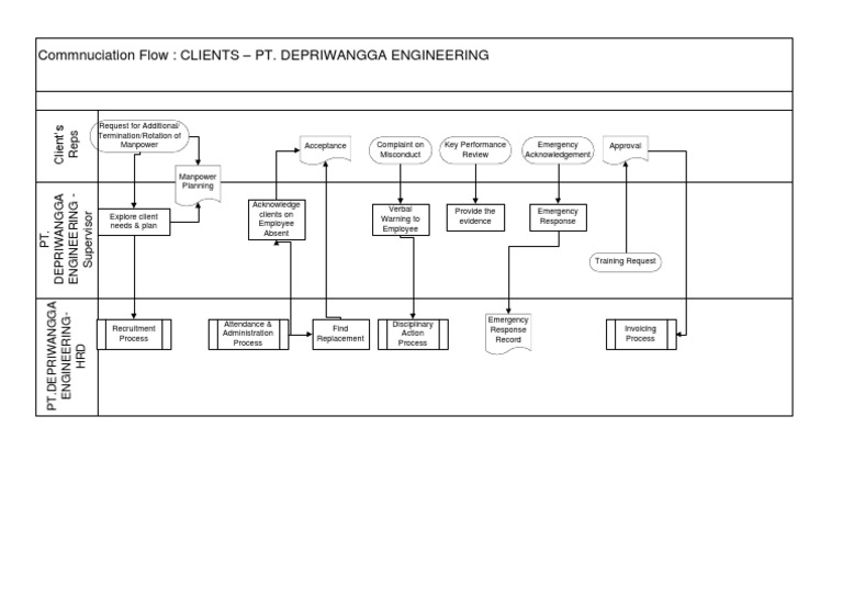 1c-Communication Flow | PDF