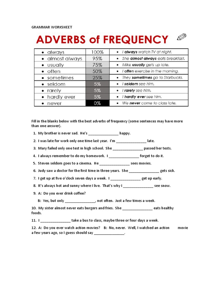 Grammar Worksheet Adverbs of Frequency | PDF