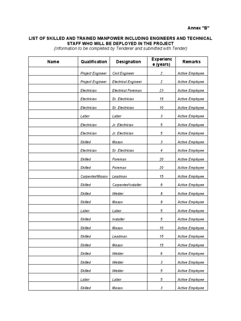 List of Manpower Format | PDF