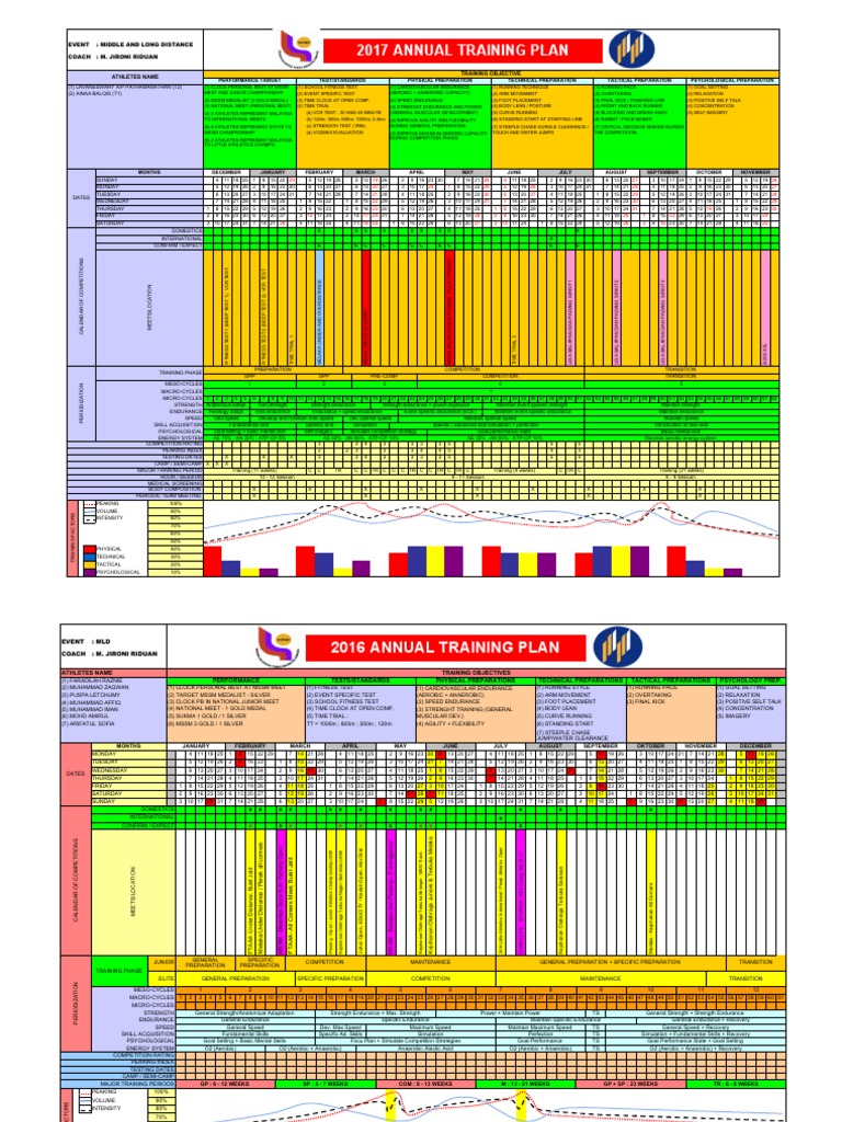 Periodization 2018 | PDF