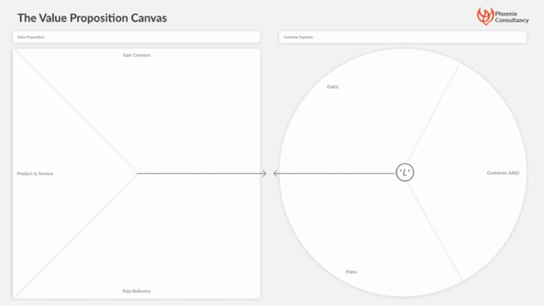 The Value Proposition Canvas (2) | PDF