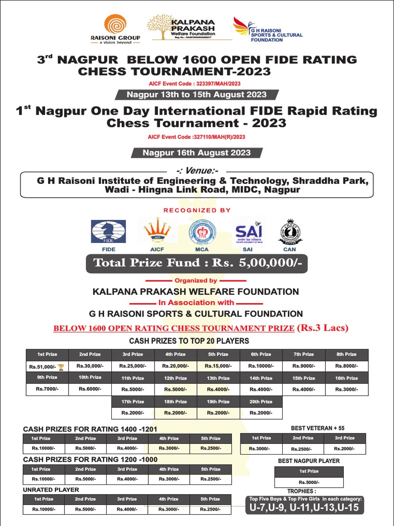 Nagpur Below 1600 Chess Tournament 2023 | PDF