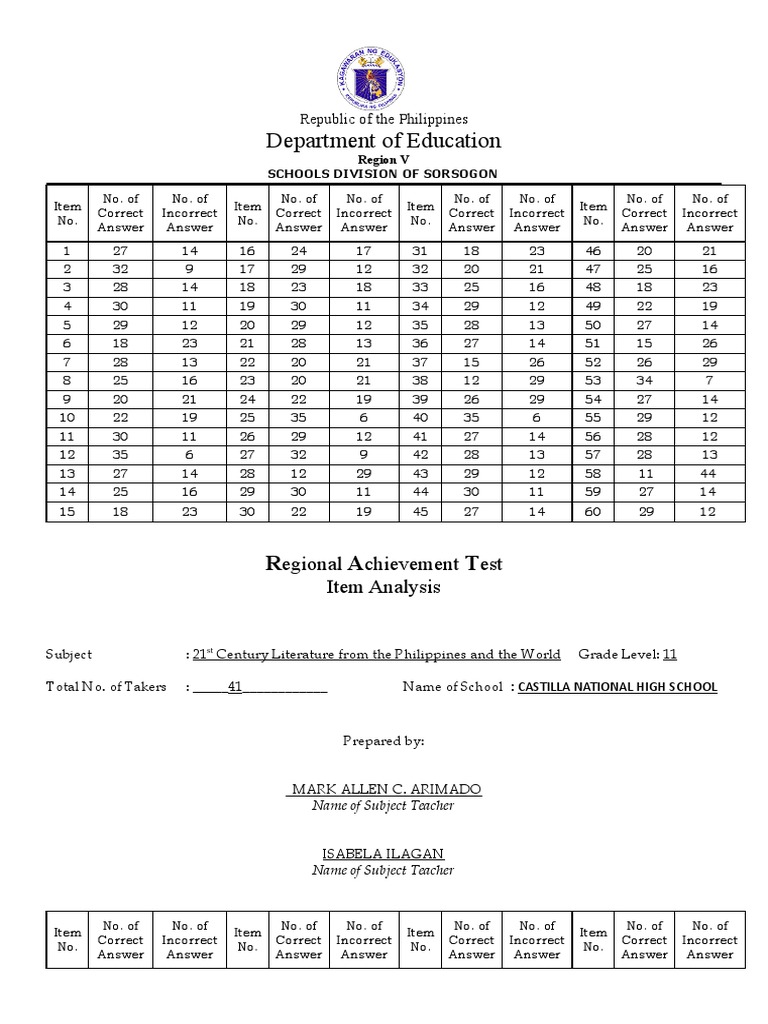 Rat Item Analysis | PDF | Tests | Evaluation Methods