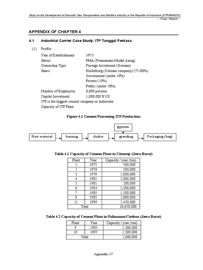 Appendix of Chapter 4: 4.1 Industrial Carrier Case Study: ITP Tunggal Perkasa | PDF | Ships ...