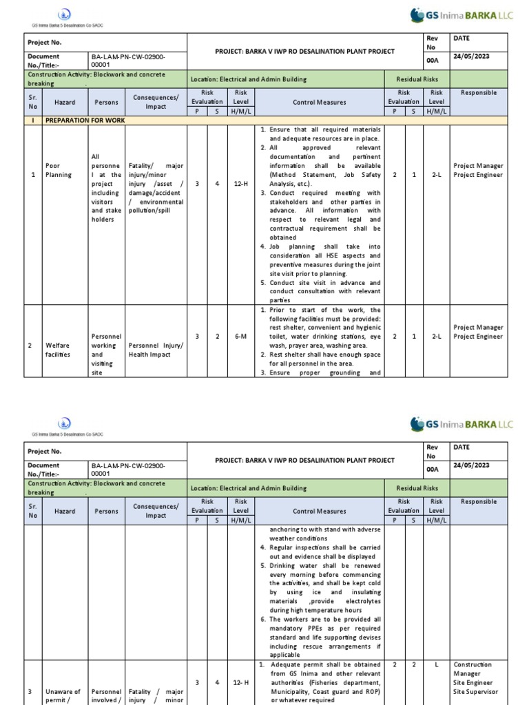 RISK ASSESSMENT - Blockwork and Concrete Breaking | Download Free PDF | Risk | Personal ...