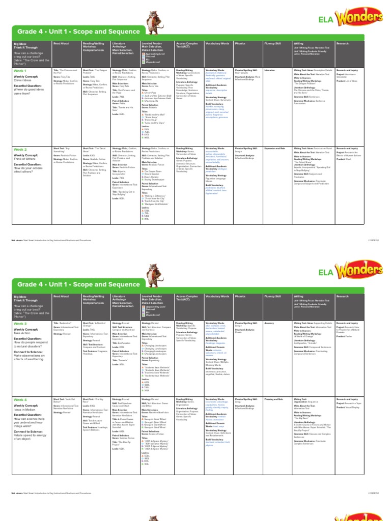 Wonders - Scope and Sequence | PDF | Phonics | Narrative