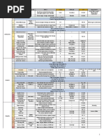 Revised Blood Potency Table for VTM | PDF | Vampires | Tabletop Games