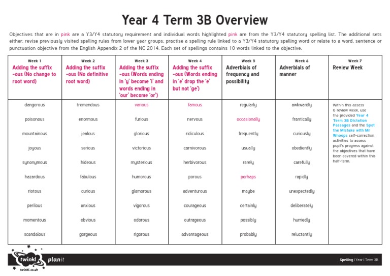Y4 Spelling Term 3b Overview | PDF