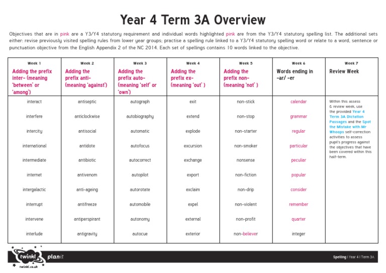 Y4 Spelling Term 3a Overview | PDF