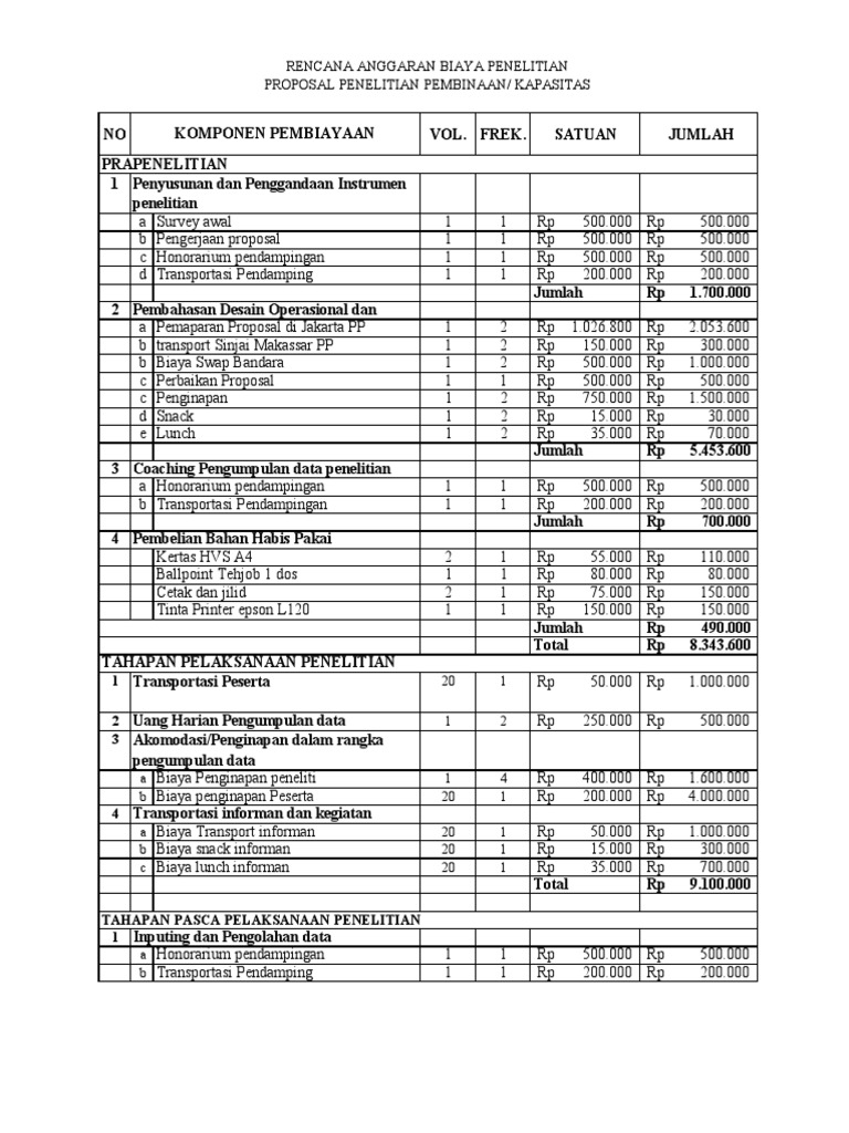 Rencana Anggaran Biaya Penelitian Proposal Penelitian Pembinaan/ Kapasitas | PDF