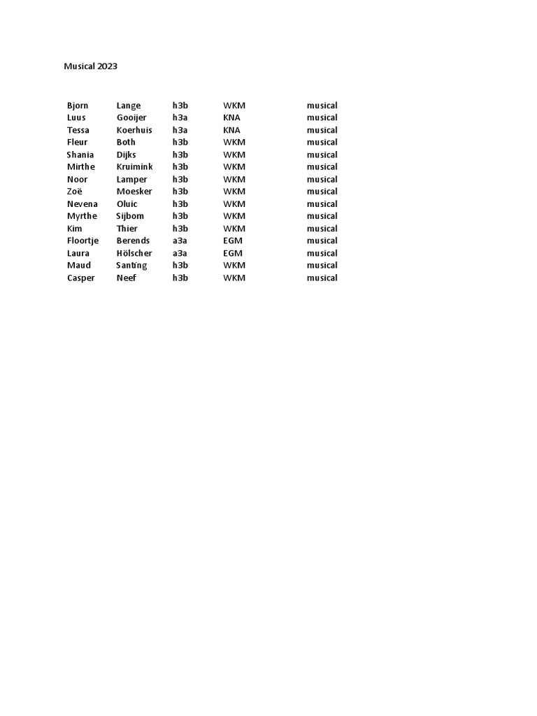 2023 Musical Cast List | PDF