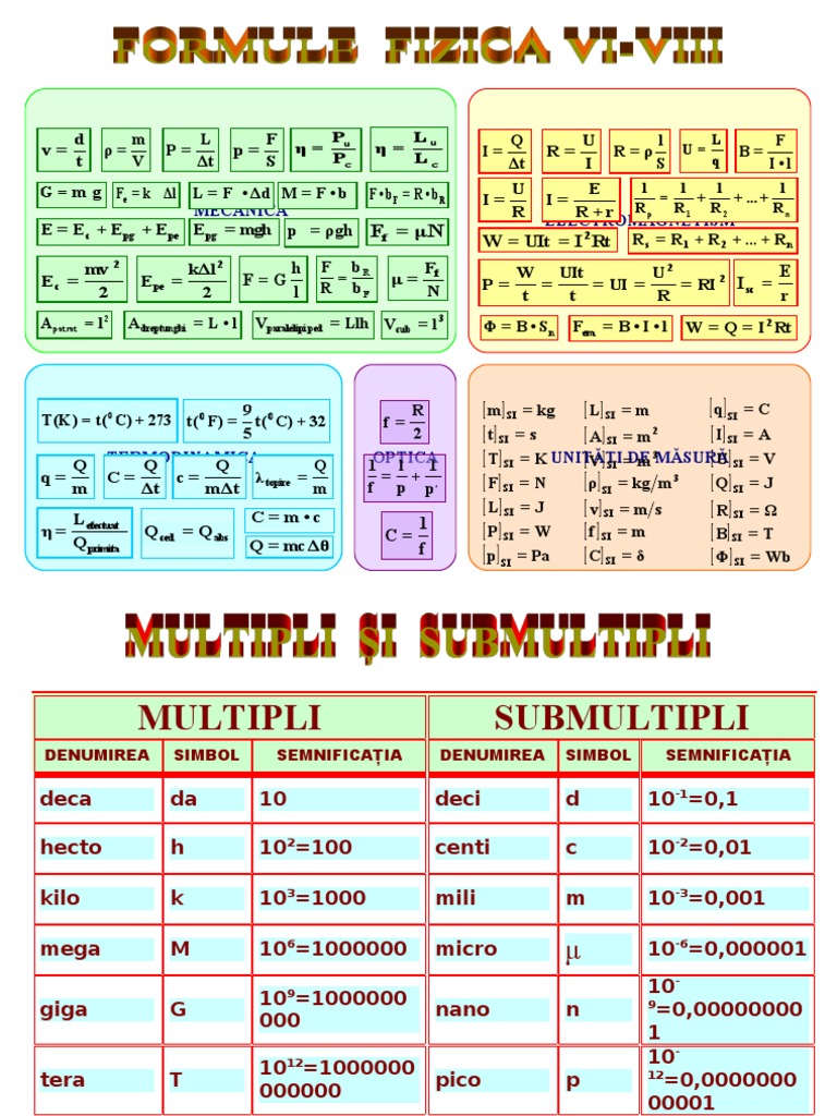 Formules de physique essentielles | PDF | Méthodes et références ...