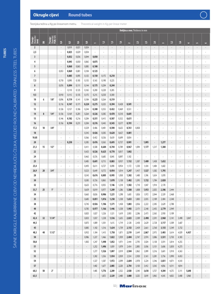 okrugle-savne-cijevi | PDF