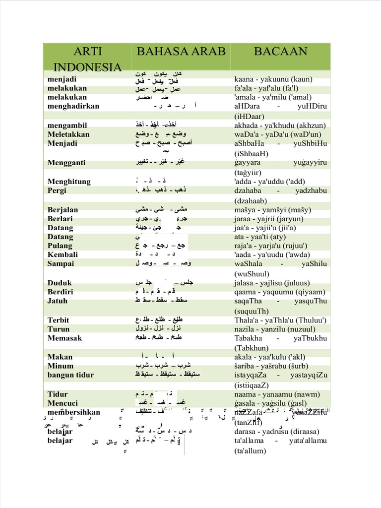 Kata Kerja Bahasa Arab | PDF