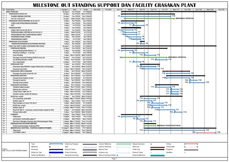 Contoh Time Schedule | PDF