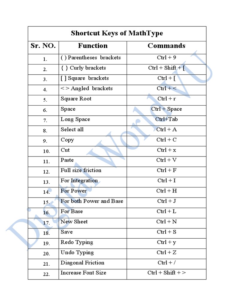 Shortcut Keys of Mathtypes | PDF