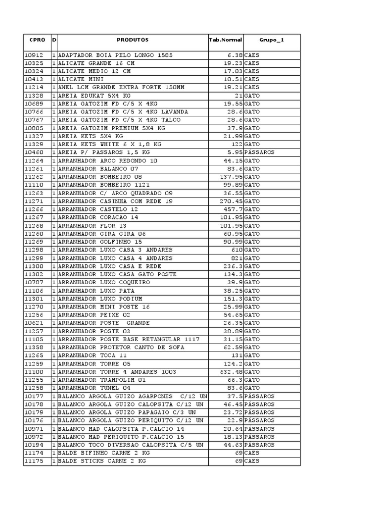 Tabela de Produtos | PDF | Gatos | Animais e seres humanos