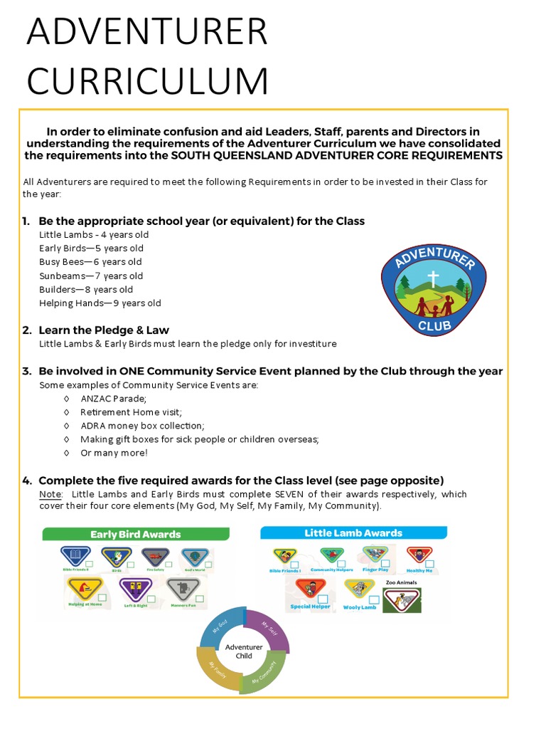 Adventurer Class Requirements Guide | PDF