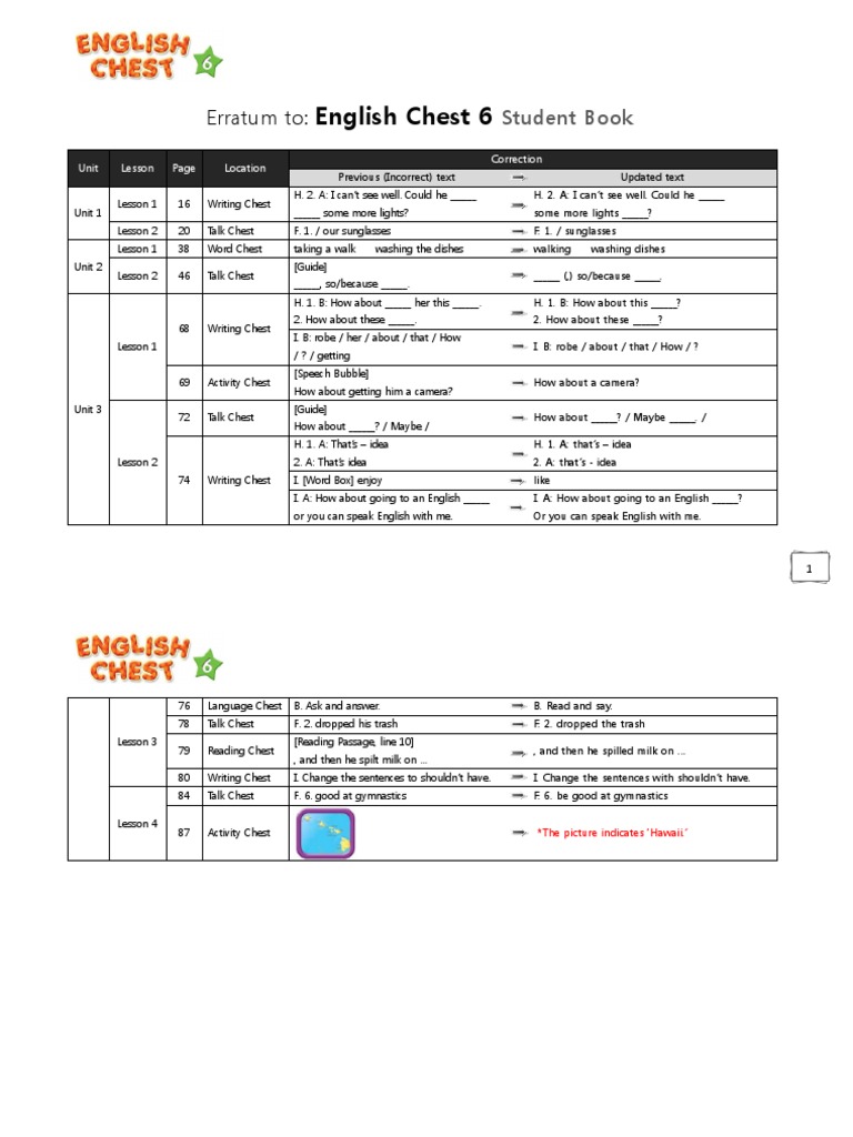 English Chest 6 - Student Book - Erratum | PDF | Communication | Cognitive Science