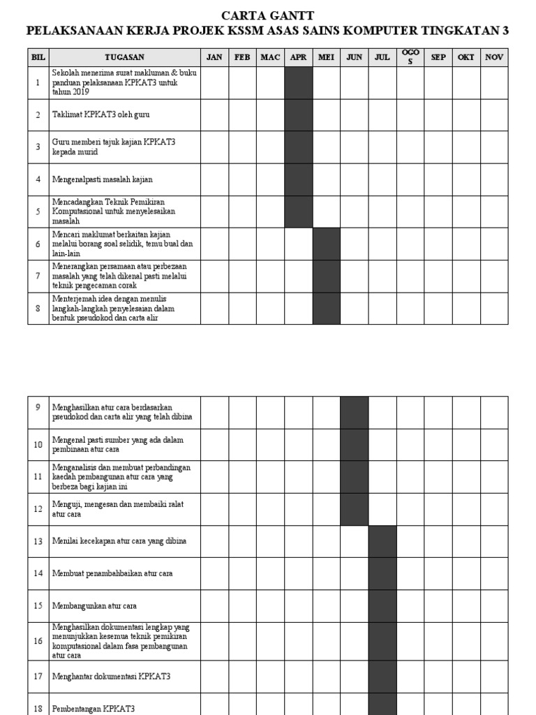 Projek ASK T3 (Carta Gantt) | PDF