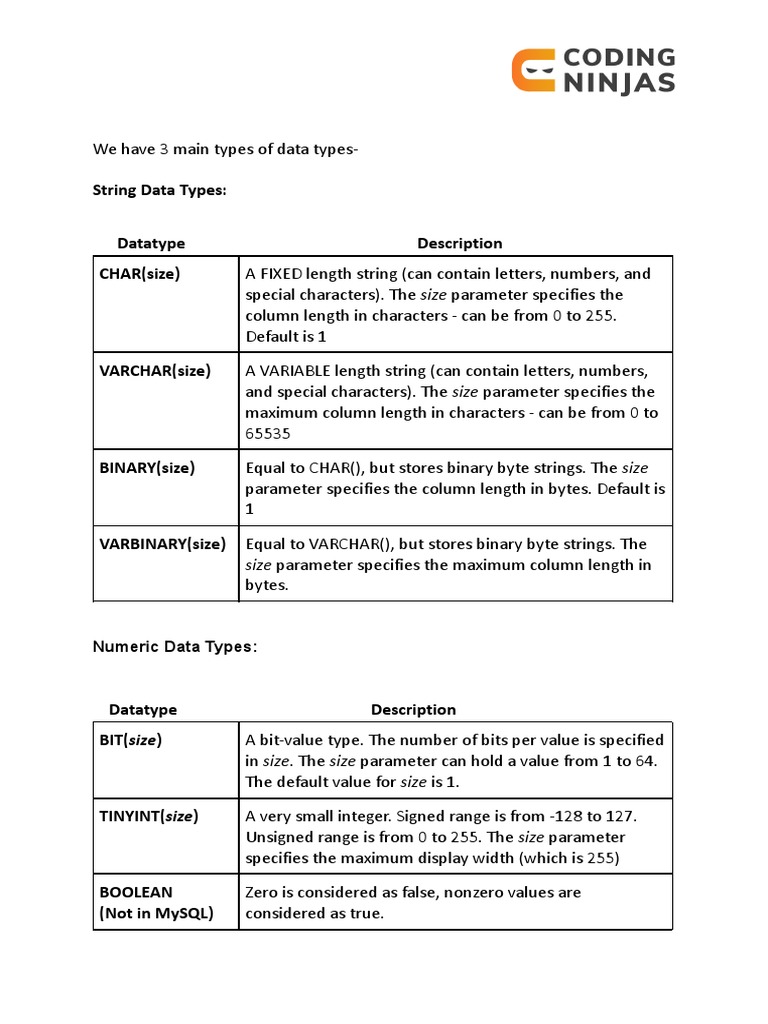 15-SQL Data Types | PDF