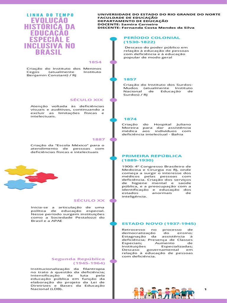 Linha do tempo - Educação especial e inclusão | PDF