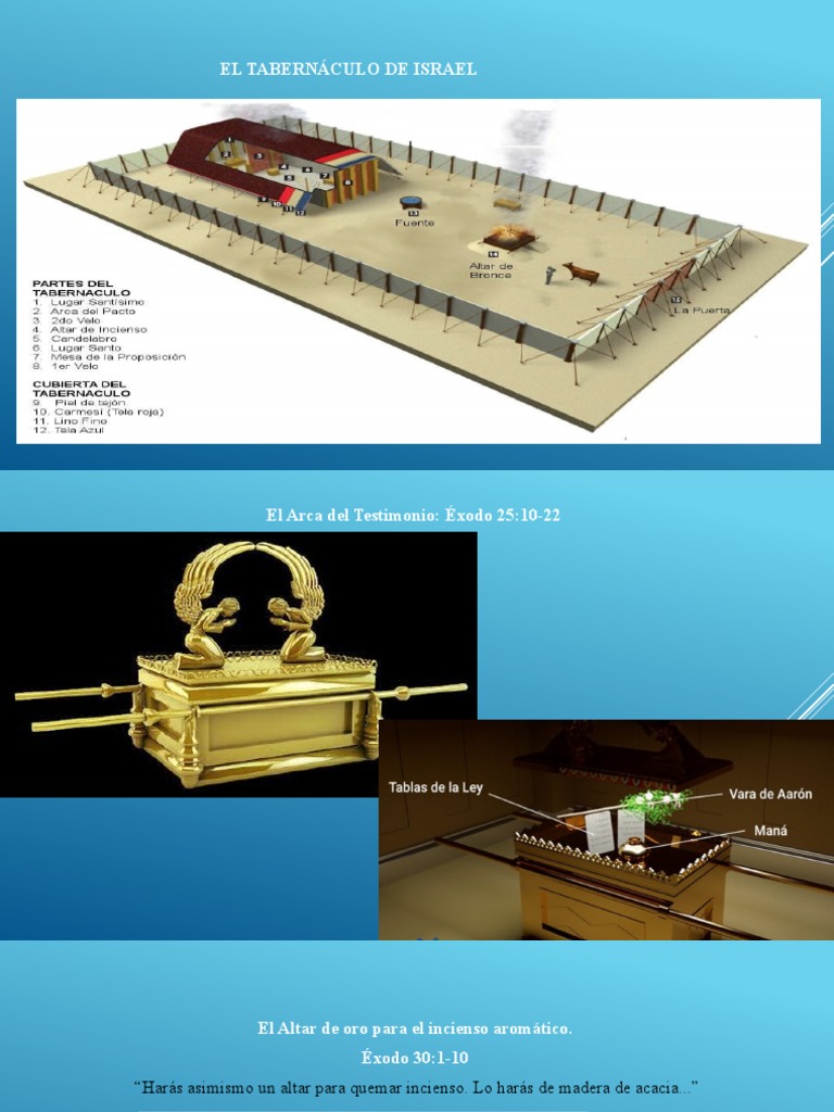 Presentacion El Tabernáculo de Israel | PDF