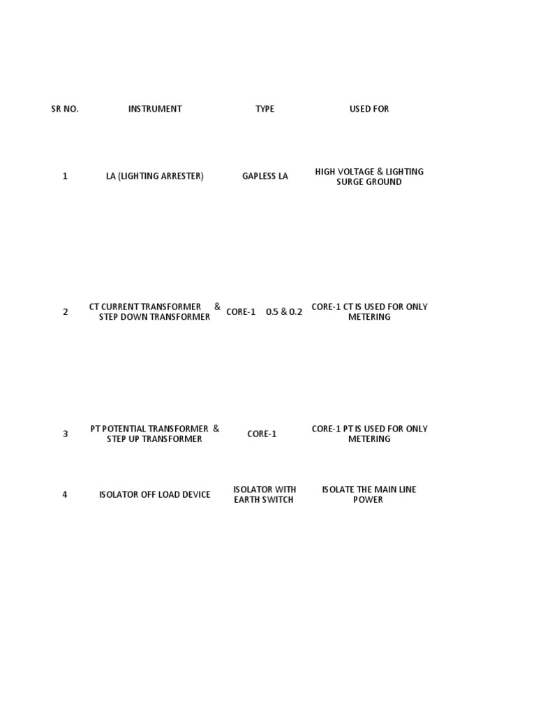 66kv Switch Yard Equipment & Instrument Testing | PDF