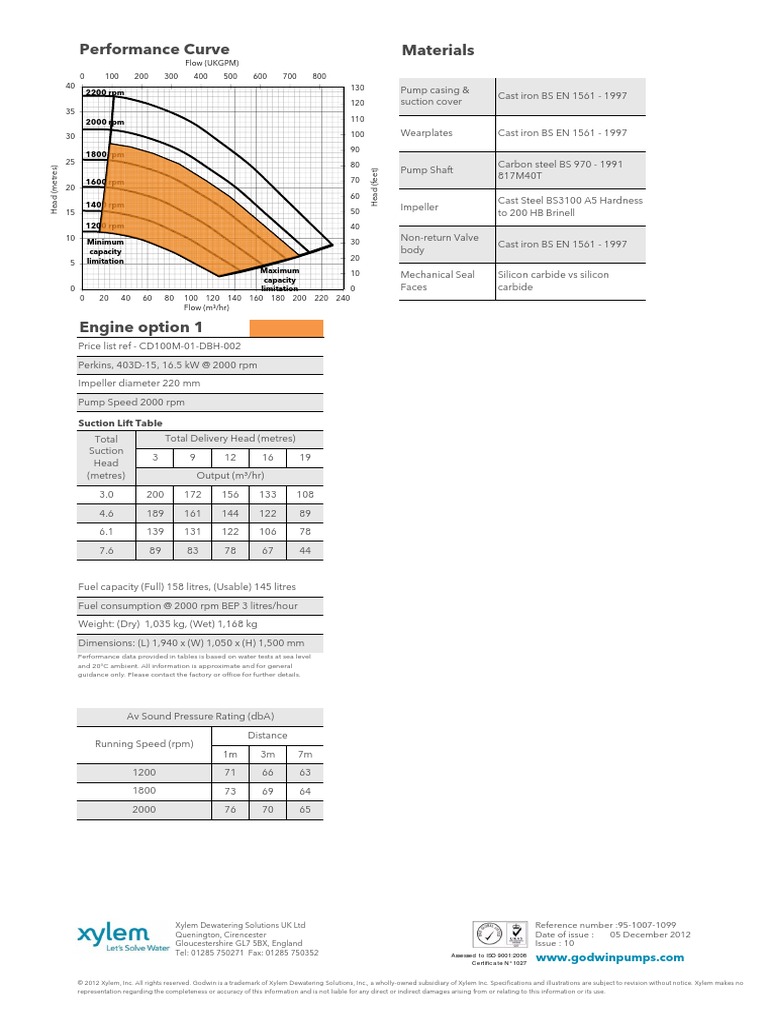 CD100M Curve | PDF | Pump | Mechanical Engineering