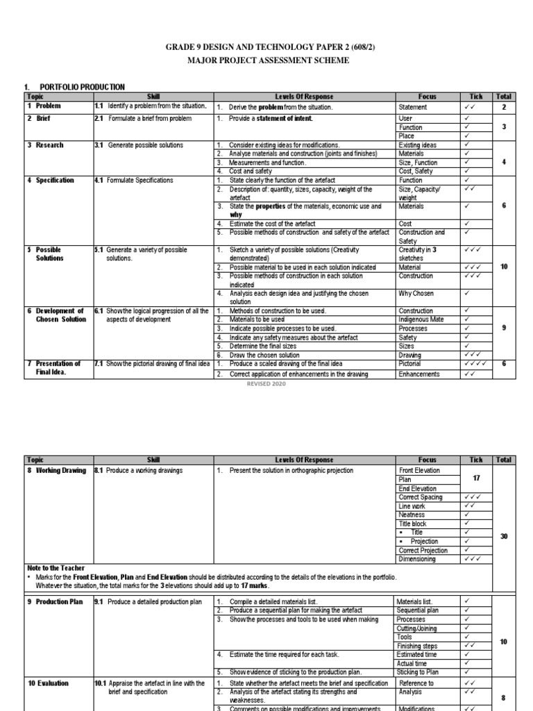 Revised Score Sheet For Grade 9 Revised Marking Criteria - Design and ...