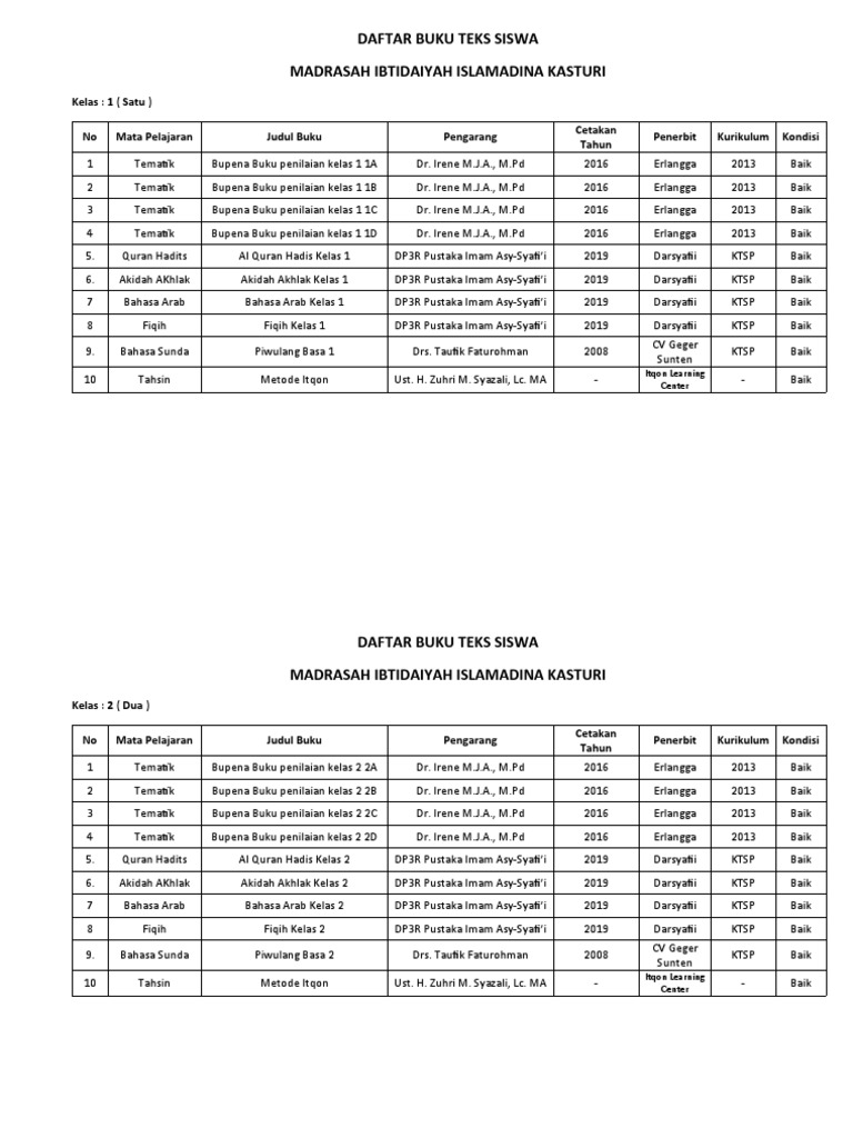 DAFTAR BUKU TEKS Siswa | PDF