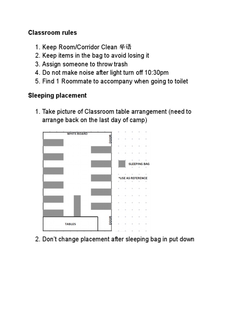 Class Room Rules | PDF