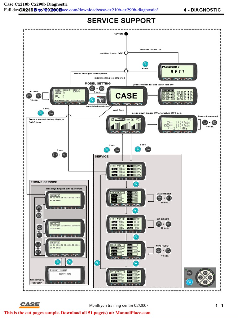 Case Cx210b Cx290b Diagnostic | PDF | Pump | Coolant
