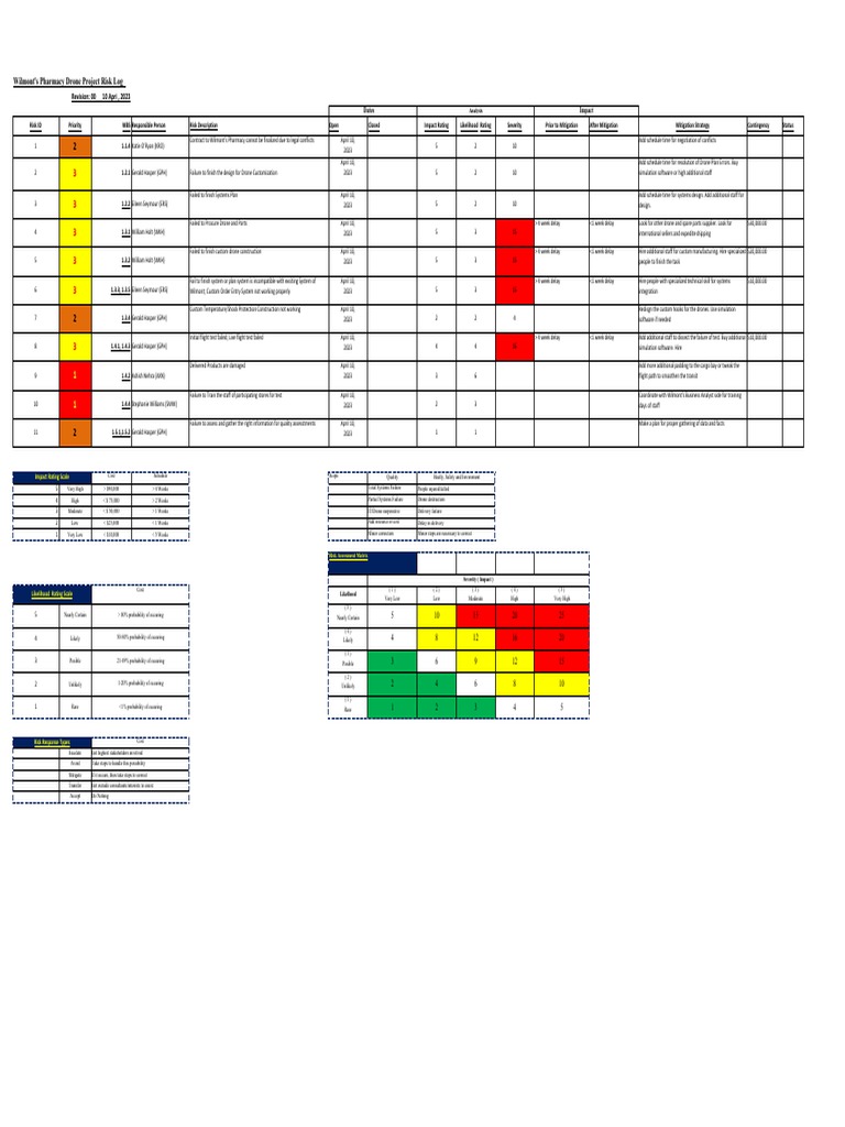 Assi 01 - Wilmont's Pharmacy Project Risk Log PDF | PDF | Risk | Risk Management
