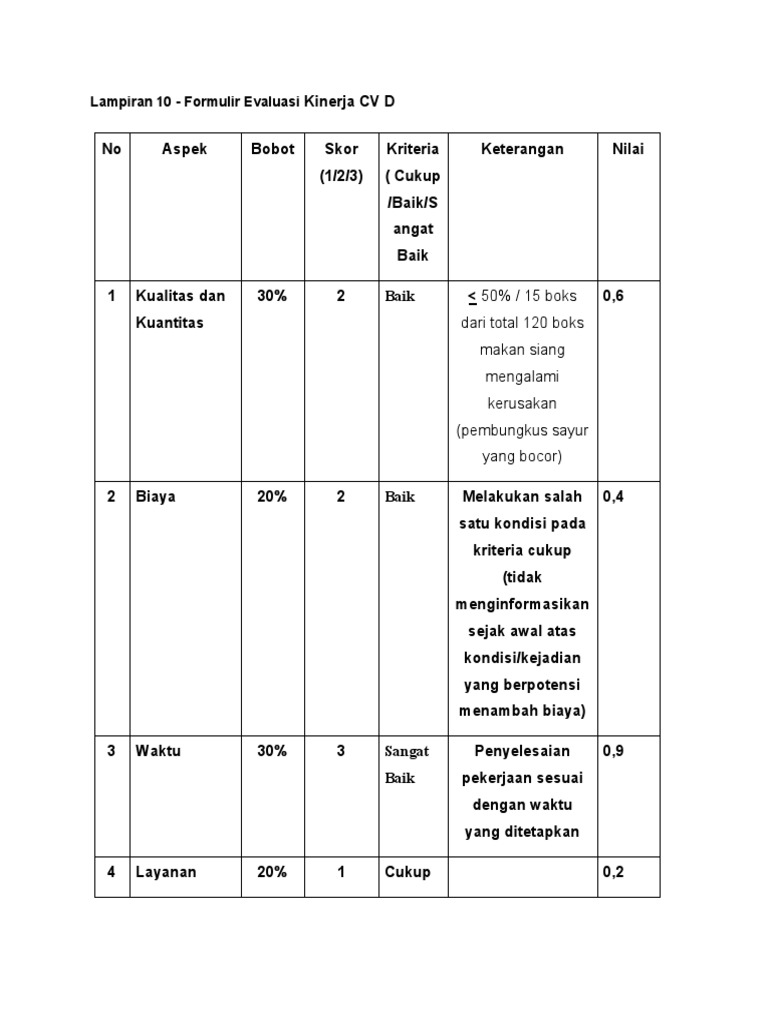Lampiran 9 - Form Evaluasi Kinerja Penyedia | PDF