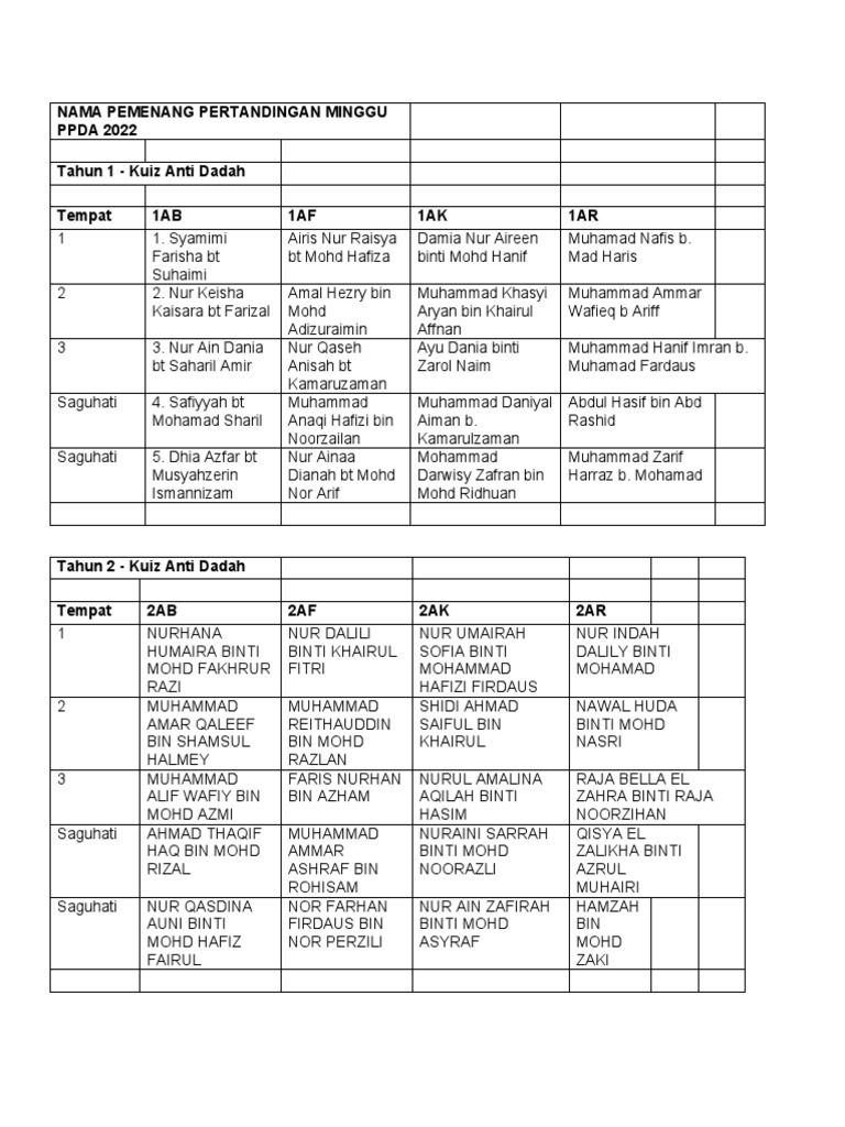 Nama Pemenang Pertandingan Minggu Ppda 2022 | PDF Nama Pemenang Pertandingan Minggu Ppda 2022 | PDF